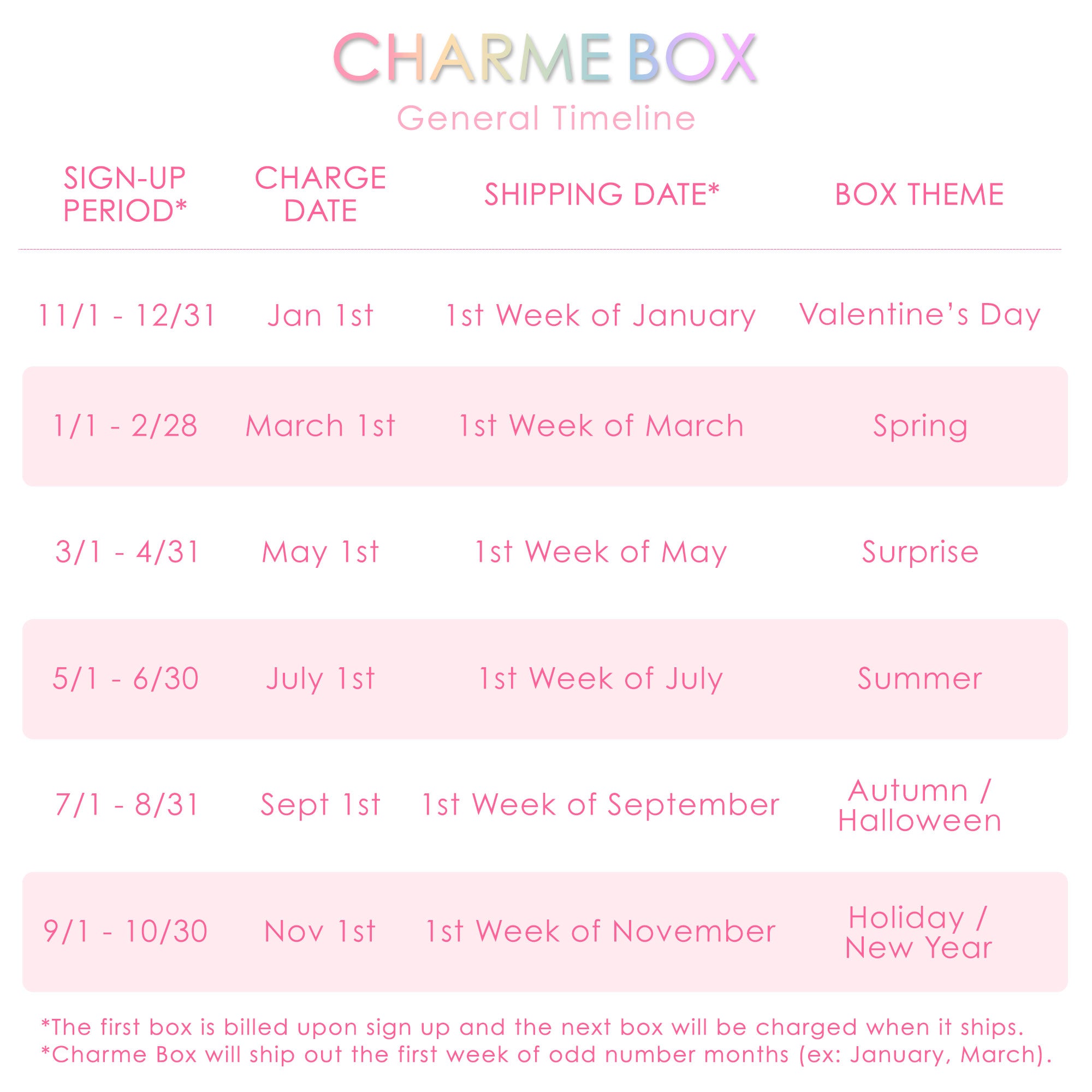 Charme Box | Daily Charme Nail Art Mystery Box Subscription Gift Idea